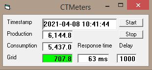 Envoy-S Meter reading